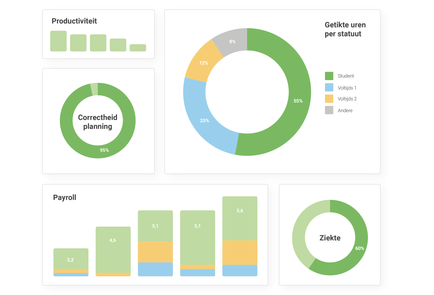 HR automatisering - Strobbo